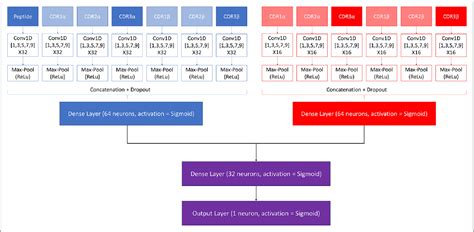 Figure 1 From Enhancing Tcr Specificity Predictions By Combined Pan And Peptide Specific