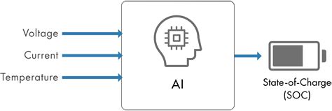 Incremental Learning Adaptive And Real Time Machine Learning