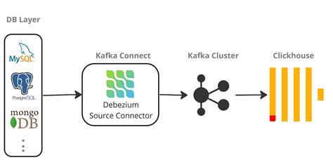 Kafka Cluster Deployment On Kubernetes Using Strimzi Kafka Operator And