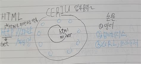 10 컴퓨터 이해하기 Html