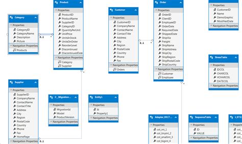 The Adonet Entity Framework Data Provider