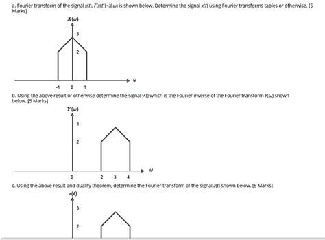 Solved Fourier Transform Of The Signal Xt Fxt Xw Is Shown