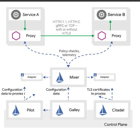 Unlocking Data With Ai Transform Documents Into Actionable Insights