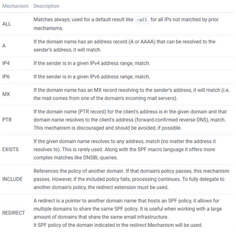 SMTP Pentesting Best Practices Secybr Penetration Testing Red