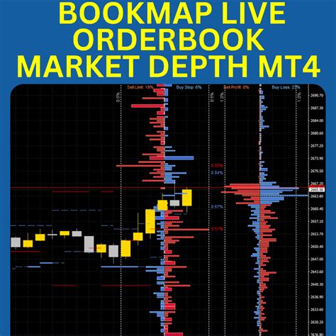 Mt4 Forex Indicator Windows Order Book Flow Accumulation Limit Order Crowd Stop Loss