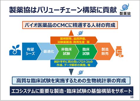 「日経クロスヘルス Expo 2022」特別セッションに製薬協会長が登壇 ニューズレター 2023年1月号 No213 日本製薬工業協会