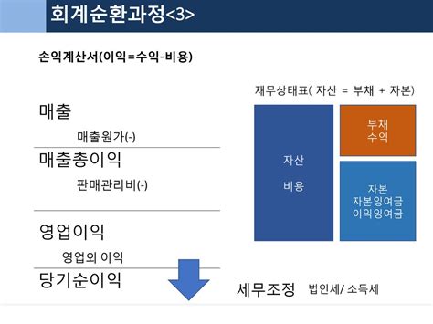 6장창업회계 Ppt Download