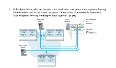solved in the figure below what are the source and