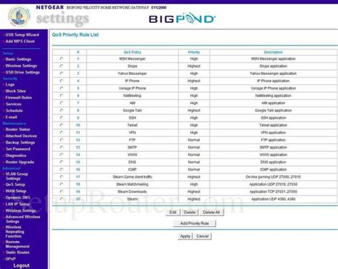 Netgear EVG2000 Screenshot QoS Priority Rule List