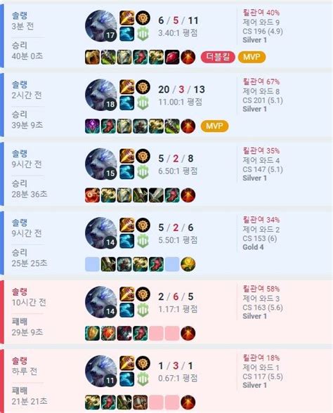 리그오브레전드 인벤 나만 Lp 점수 상승폭 ㅈ됨 Lol 탑 게시판