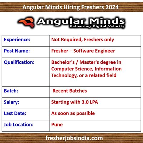 Angular Minds Careers 2024 Fresher Software Engineer