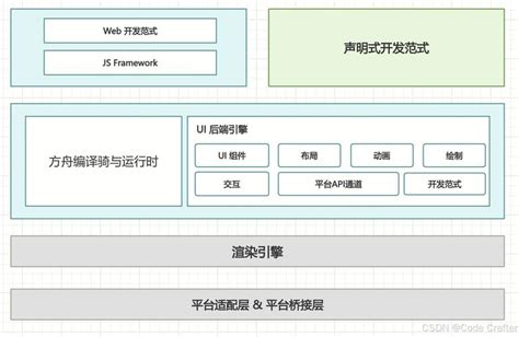 Linux操作系统众多版本介绍：ubuntu、centos、debian特点大揭秘 Linux命令大全 手册