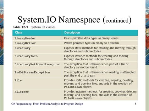 C Programming From Problem Analysis To Program Design Ppt Download