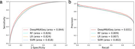deepm6aseq prediction and characterization of m6a containing sequences