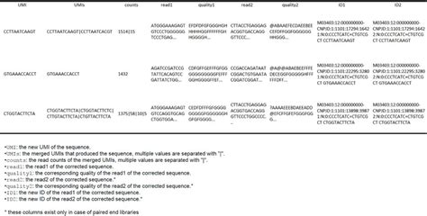 Example Of The Output Csv Table With All Relevant Information Of The Download Scientific