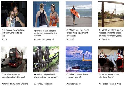 Anirudh Jamkhandi On Linkedin Visual Question Answering With Multimodal Transformers