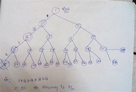algorithms gate cse 2016 set 2 question 11