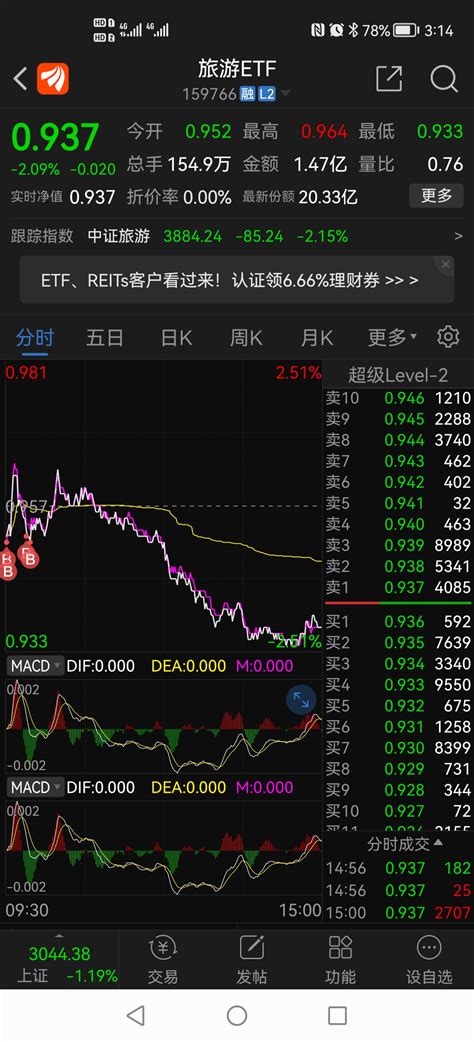 动量策略实盘交易【第52天】财富号东方财富网
