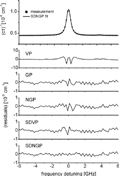 Upper Panel Gives The Measured Fs Crds Spectrum Of The 30012 ←