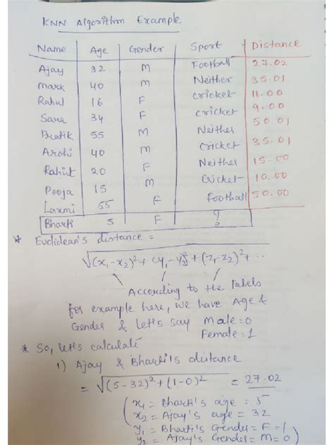 Knn Algo Example Pdf