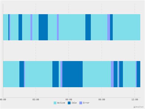 Custom Range Bar Chart With Light Turquoise Theme Range Charts