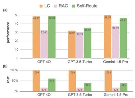 Rag ⚔ Long Context Llms Lc Ali Nihat Uzunalioglu