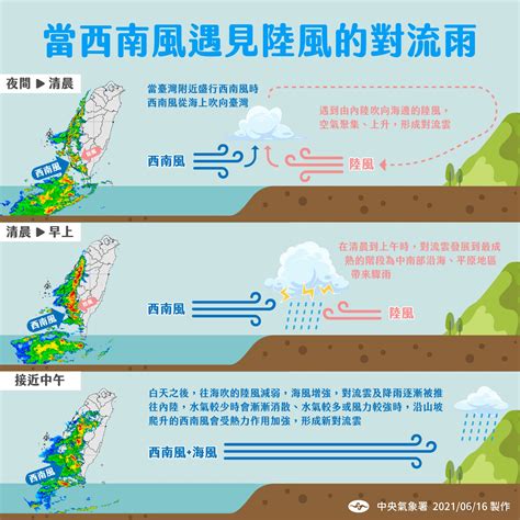 周六之前各地西南風偏強 雙北台東留意攝氏36度高溫 梅花新聞網