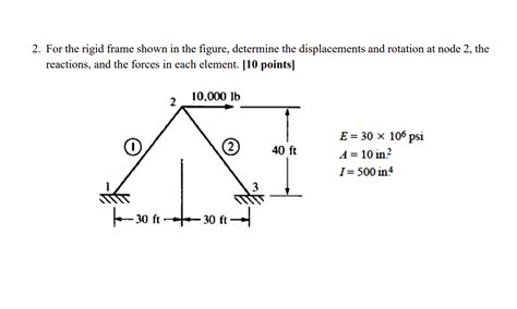 Solved 2 For The Rigid Frame Shown In The Figure Determine