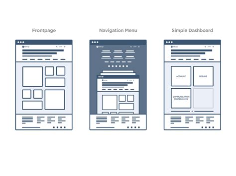 User Flow Thumbnails By Aaron Tate On Dribbble