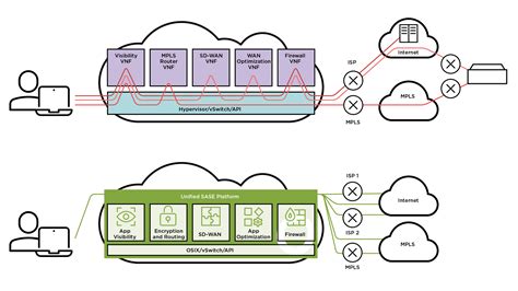 Encryption And Routing Open Systems