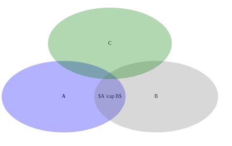 intersection symbol in latex with pyplotjs general usage julia programming language