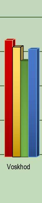 What Is The Best Razor Blade The Science Of Sharpness Sharpologist