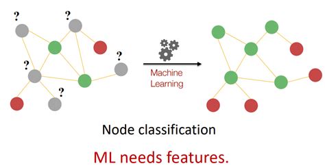 Cs W Lecture Traditional Methods For Ml On Graphs