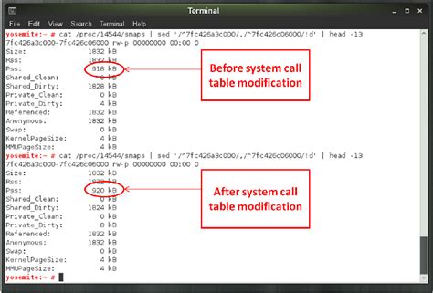 Figure 10 From Security Implications Of Memory Deduplication In A