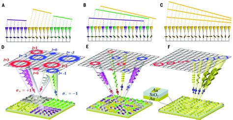 Photonic Spin Controlled Multifunctional Shared Aperture Antenna Array