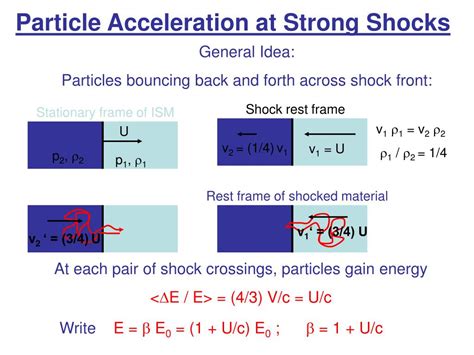 Ppt Particle Acceleration Powerpoint Presentation Free Download Id