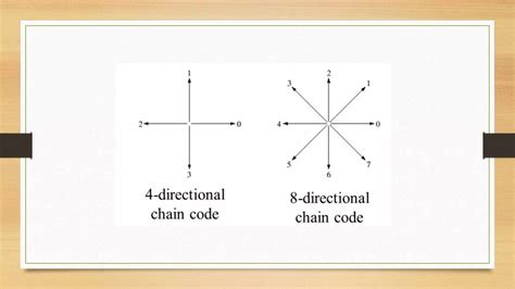 Chain Code Pptx