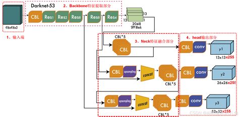 Pytorch框架——基于深度学习yolov3神经网络目标检测x光安检违禁品检查系统安检 检测 Python Csdn博客