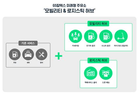 Gs칼텍스 드론 배송 서비스 통해 미래형 주유소로 한 발 더 나간다 Gs칼텍스 미디어허브