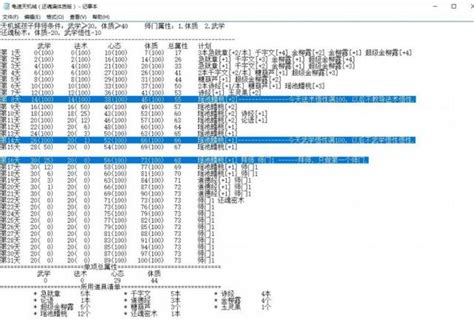 夢幻西遊妹子花了一晚上 寫了兩套天機城孩子的方案 每日頭條