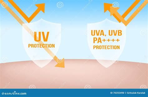 Uva Uvb Protection Shield Stock Illustration Illustration Of Medicine