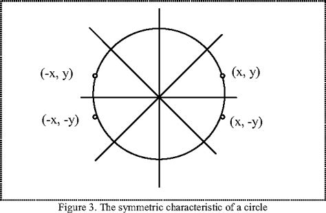 Figure 3 From An Efficient Iris Localization Algorithm Based On