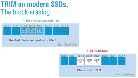 Digital Forensics Pc 3000 Ssd How To Bypass The Trim Pc 3000 Support Blog