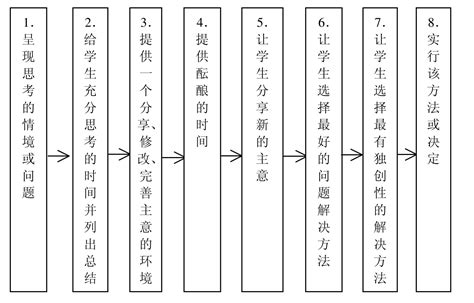 泰勒创造性教学模式 挂云帆