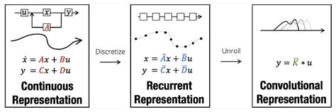 State Space Model Ssm