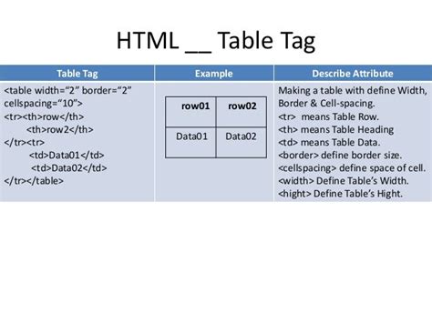html [basic] by abdulla al baset