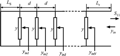 a compact dual band dual linearly polarized waveguide slot array