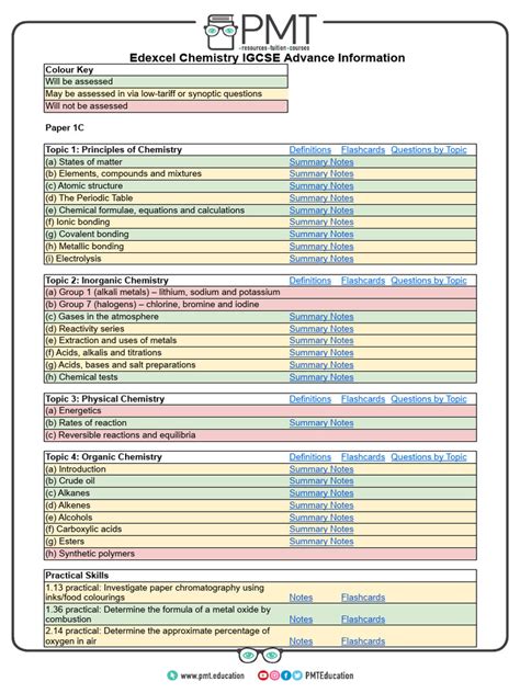 Edexcel Chemistry Igcse Pdf Chemical Reactions Chemistry