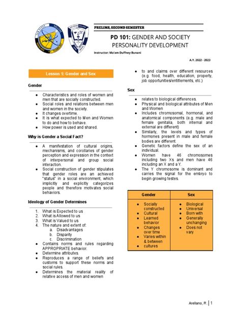 Understanding Gender A Comprehensive Look At Key Concepts Related To