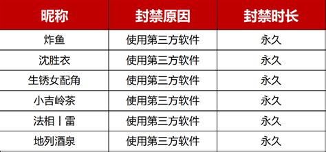 无尽战区官网 超燃3d动作moba